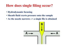 FLOW CYTOMETRY | PPTX