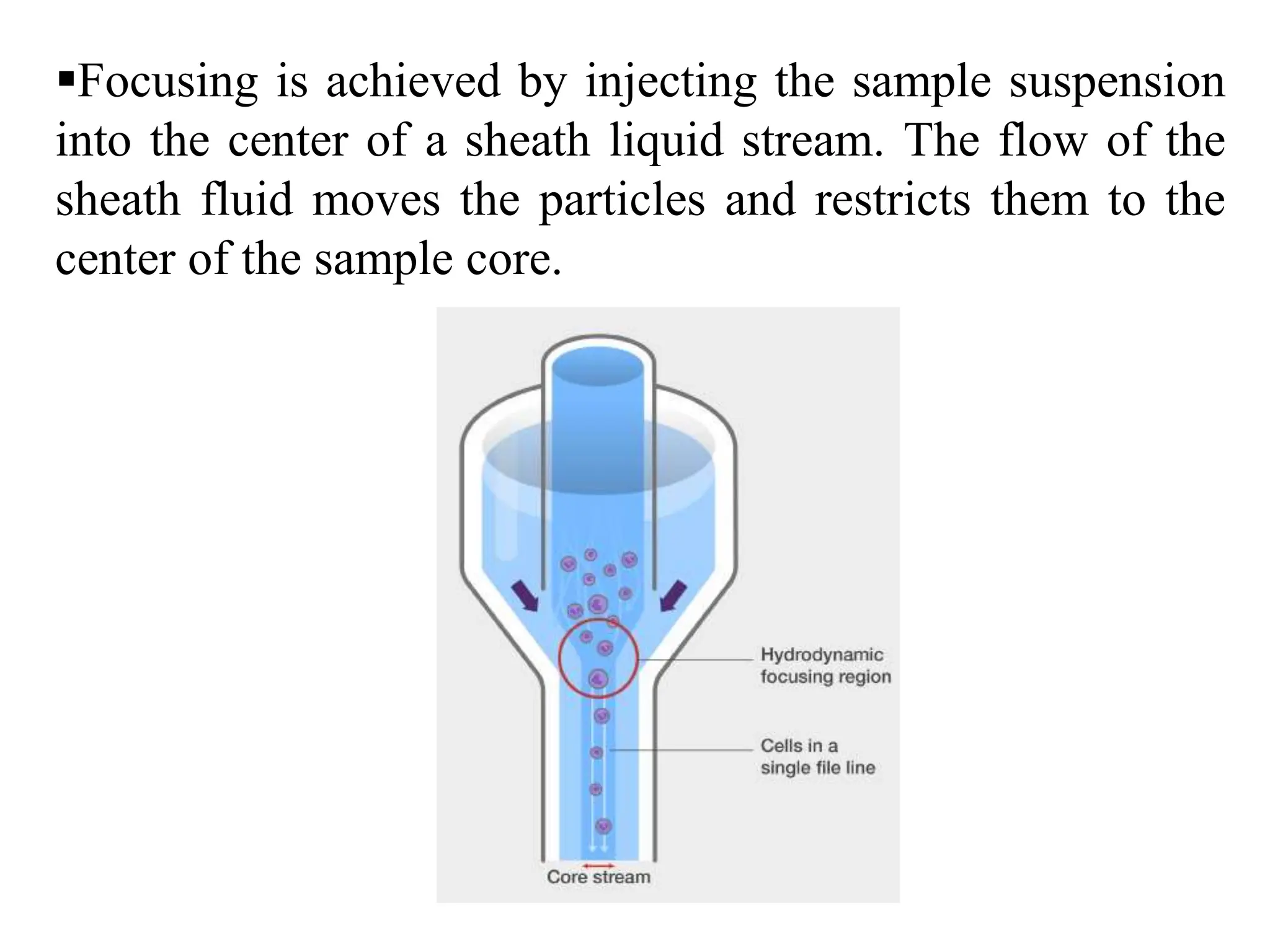 Flow Cytometry for sorting of cells.pptx