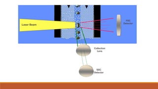 FLOWCYTOMETRY........................pptx