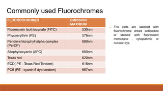 FLOWCYTOMETRY........................pptx