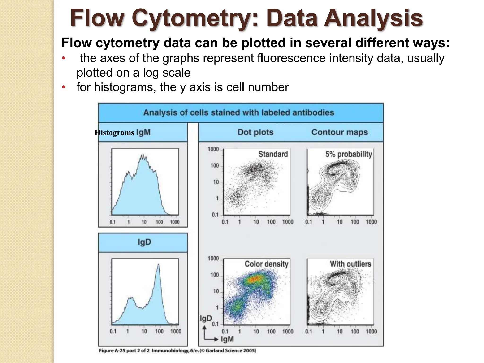 flow cytometry in transfusion medicine use | PPT
