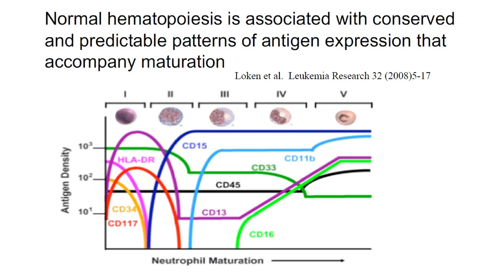 Flowcytometry dignostic hematology new.pptx