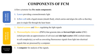 Basics of Flow cytometry and its role in diagnosis.pptx