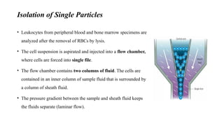Basics of Flow cytometry and its role in diagnosis.pptx
