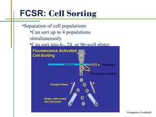 Flow Cytometry/Cell Sorting | PPT