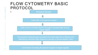 FLOW CYTOMETRY -SUNANDA ARYA.pptx | Biological Sciences | Science