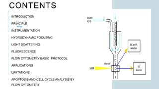 FLOW CYTOMETRY -SUNANDA ARYA.pptx | Biological Sciences | Science