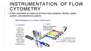 FLOW CYTOMETRY -SUNANDA ARYA.pptx | Biological Sciences | Science