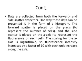 Flow Cytometry (2).pptx