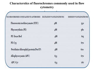 Flow cytometry for cell componenet analysis | PPTX
