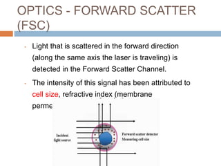 Flowcytometry by asif | PPT