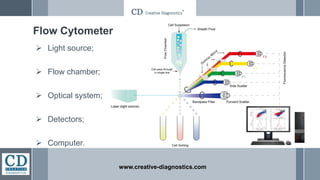Flow cytometry guide | PPT