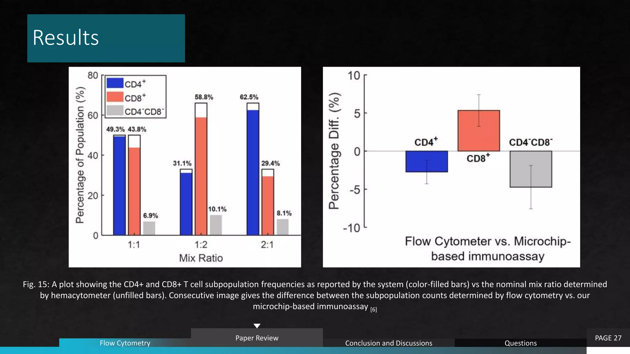 Flow Cytometry in Microfluidics | PPTX