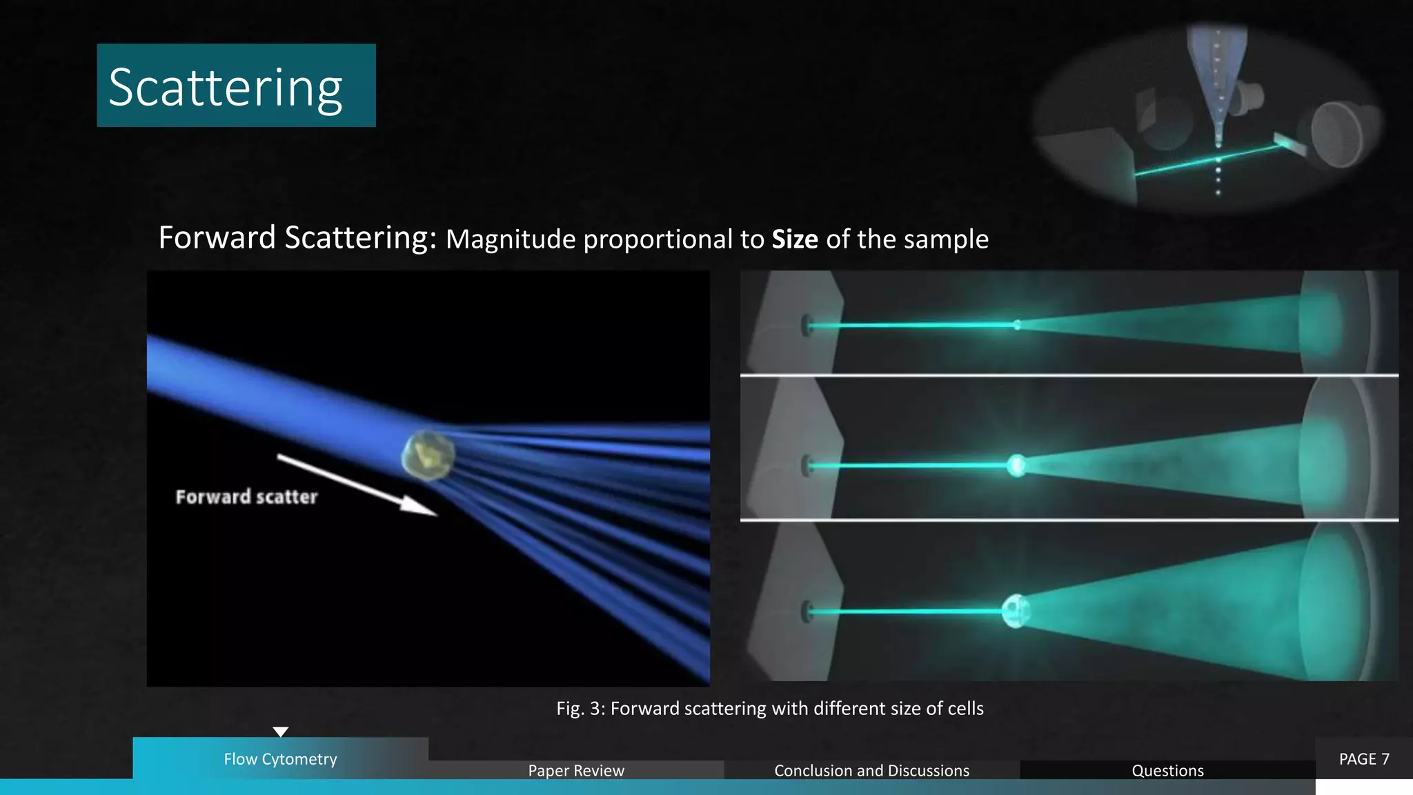 Flow Cytometry in Microfluidics | PPTX