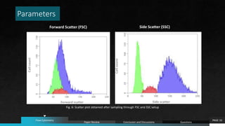 Flow Cytometry in Microfluidics | PPTX