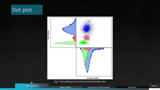 Flow Cytometry in Microfluidics | PPTX