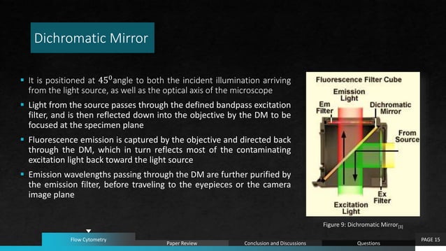 Flow Cytometry in Microfluidics | PPTX