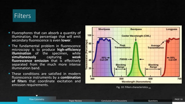 Flow Cytometry in Microfluidics | PPTX
