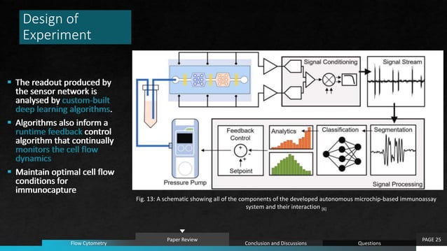 Flow Cytometry in Microfluidics | PPTX