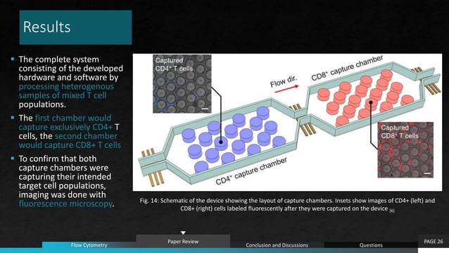 Flow Cytometry in Microfluidics | PPTX
