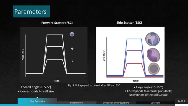 Flow Cytometry in Microfluidics | PPTX