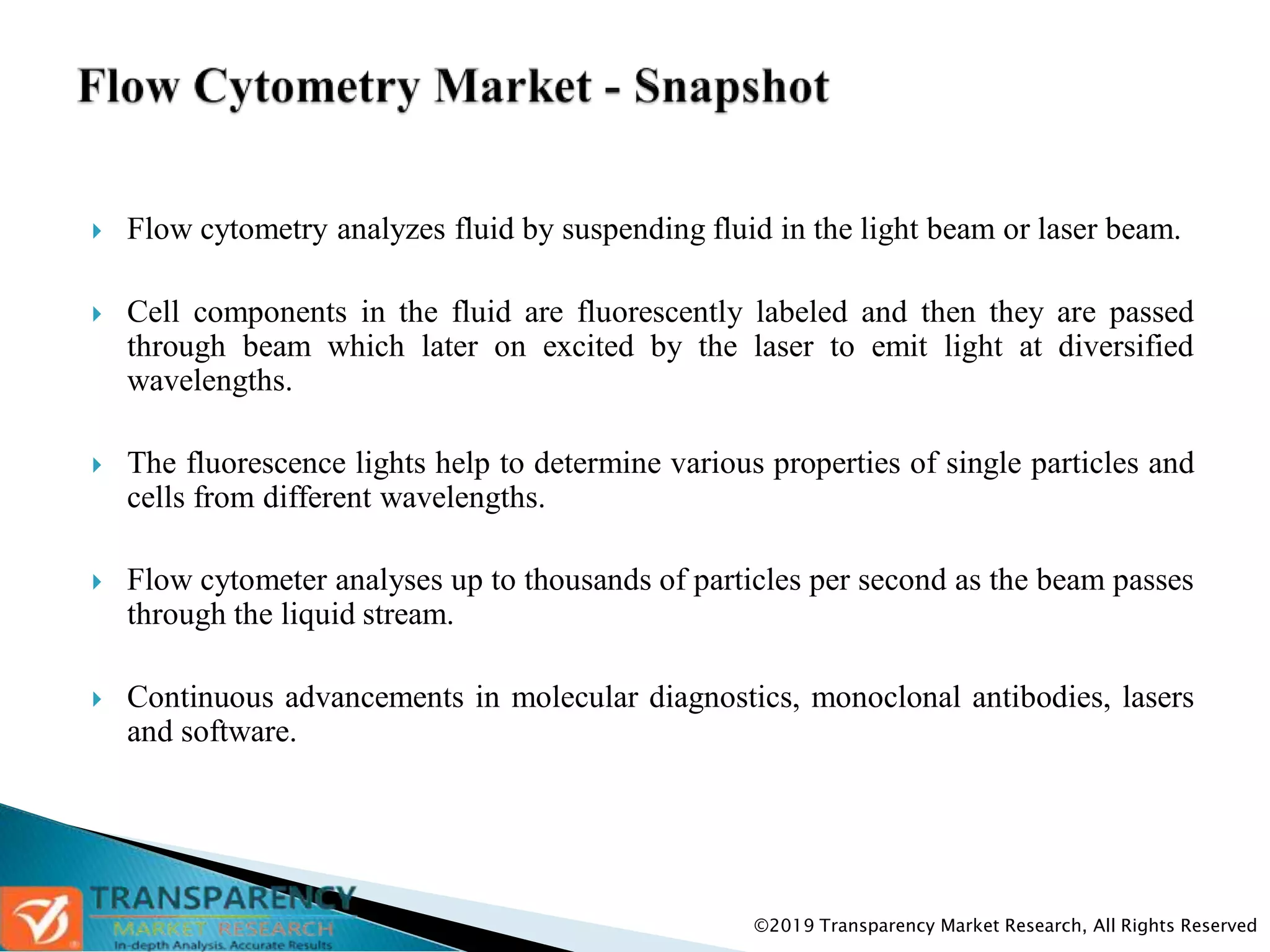 Flow Cytometry Market Size, Share & Trend | Industry Analysis Report ...
