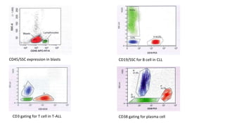 flow cytometry flow cytometry flownew.pptx