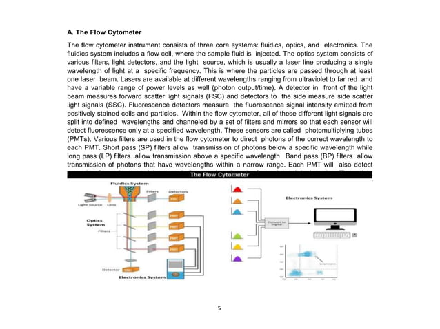 Flow Cytometry Principle | PDF