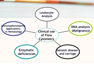 Flow cytometry ready | PPT