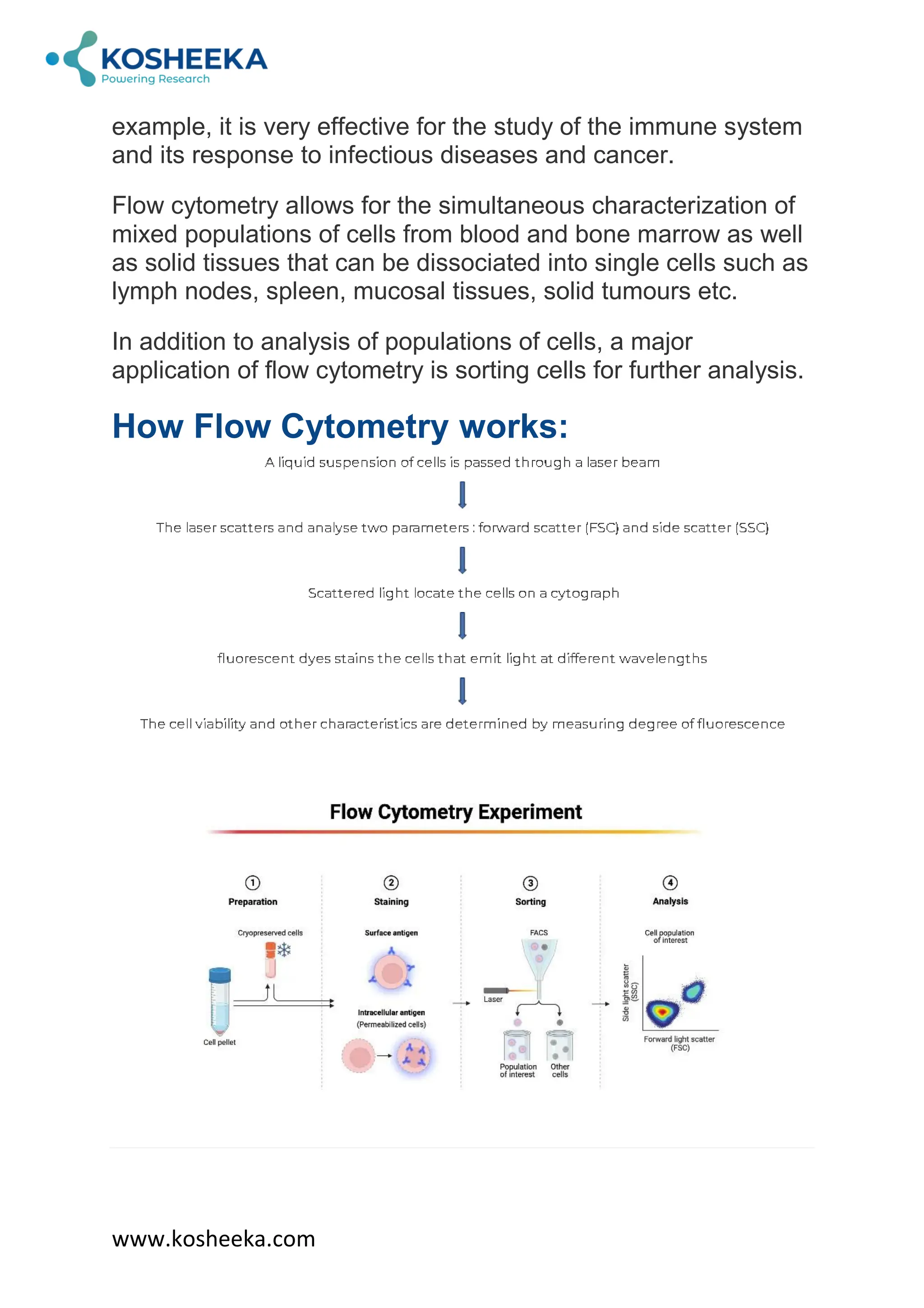 Flow cytometry which allows for reliable cell population analysis | PDF