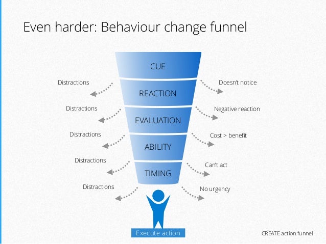 Designing for behaviour change