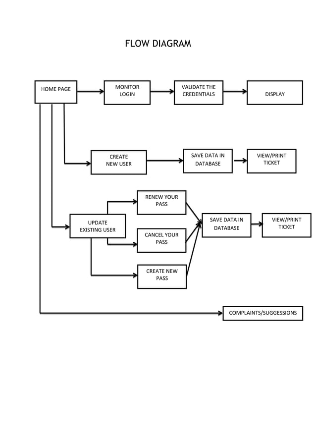Flow diagram | DOCX
