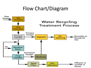 Hydrology (Flow diagram) | PPTX