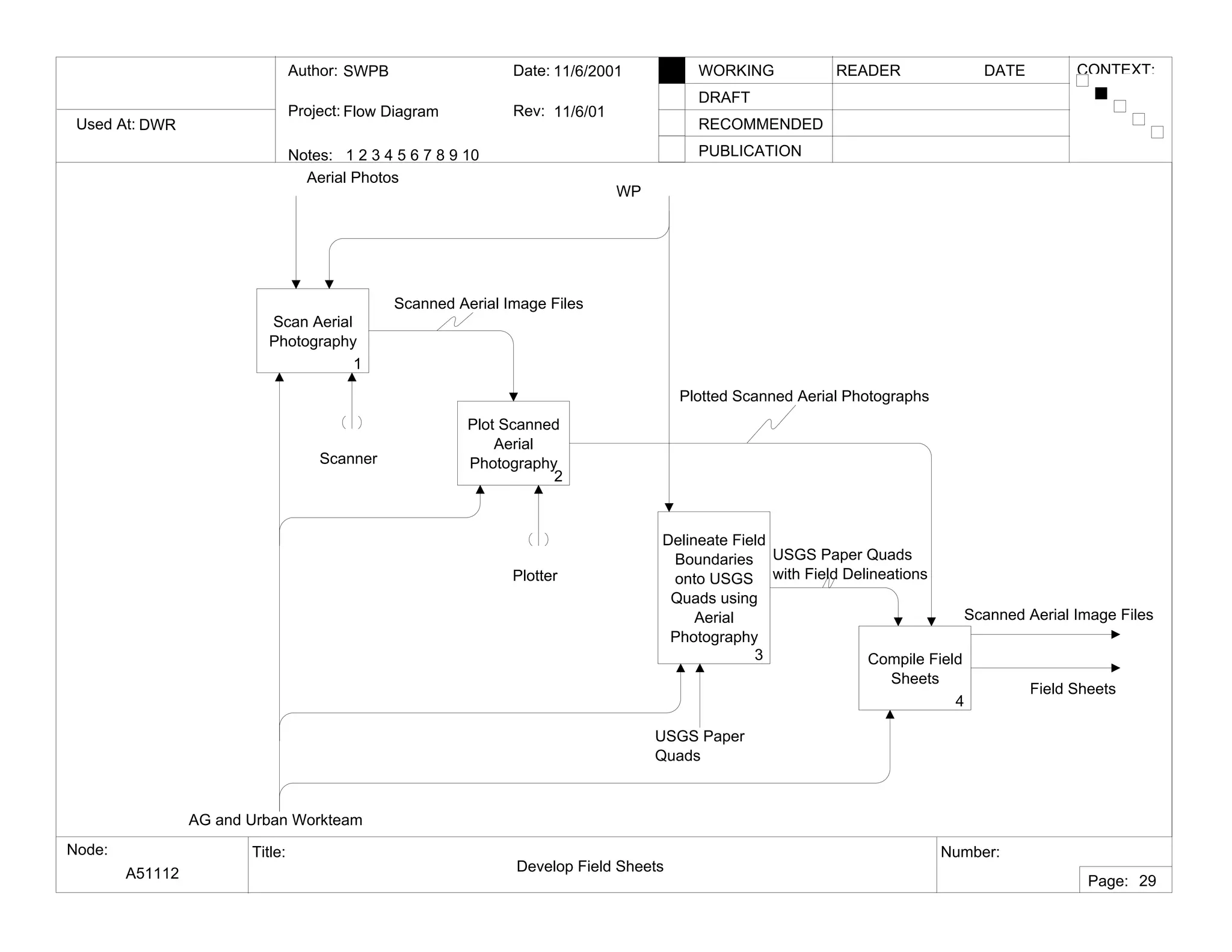 Example IDEF 0 Flow Diagrams | PDF