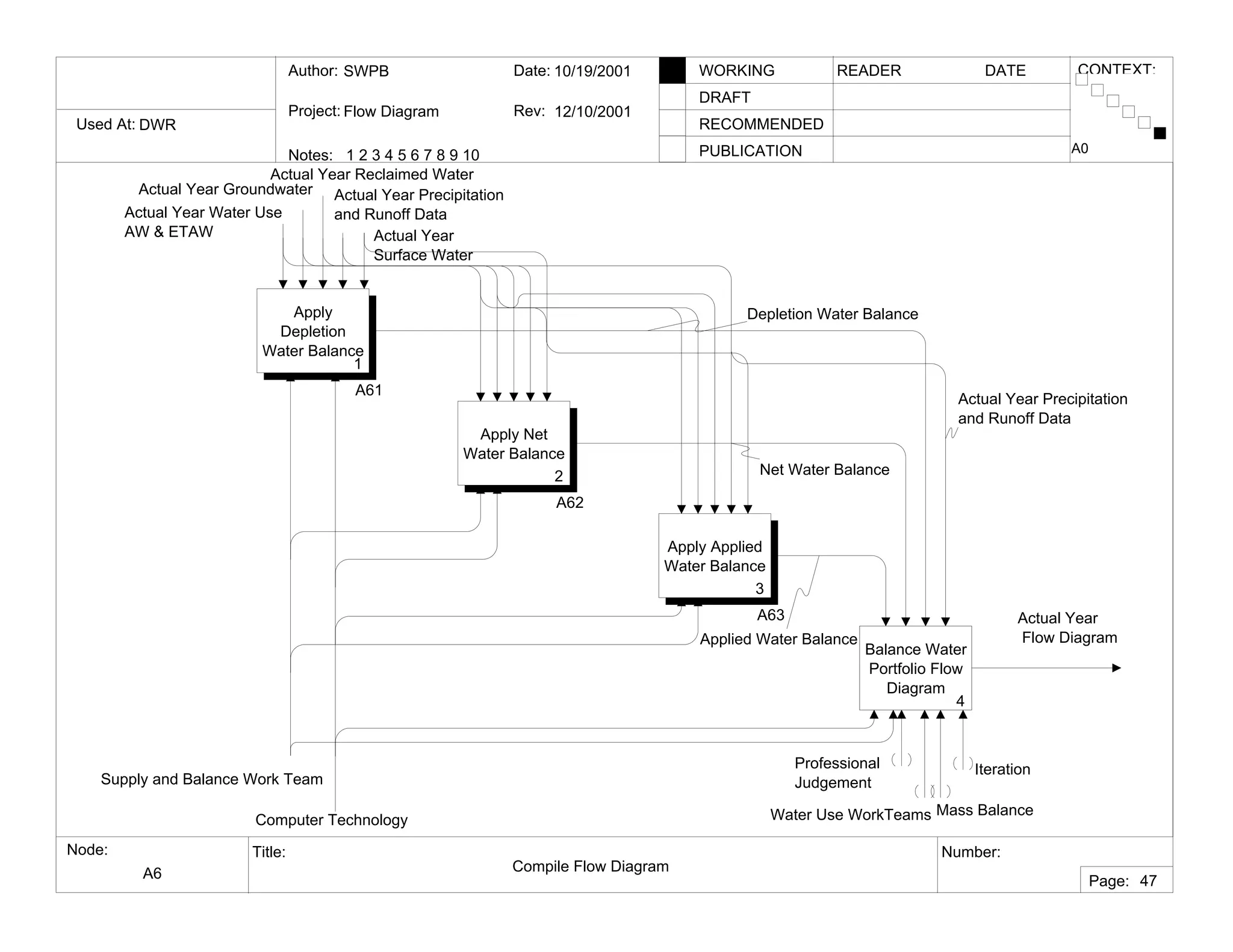 Example IDEF 0 Flow Diagrams | PDF