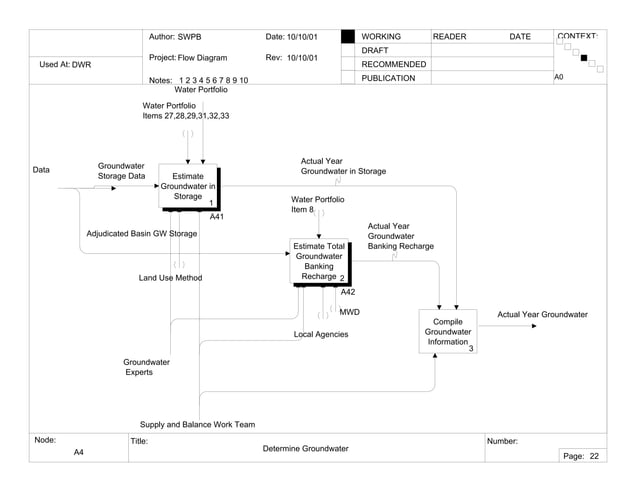 Example IDEF 0 Flow Diagrams | PDF | Geography | Science