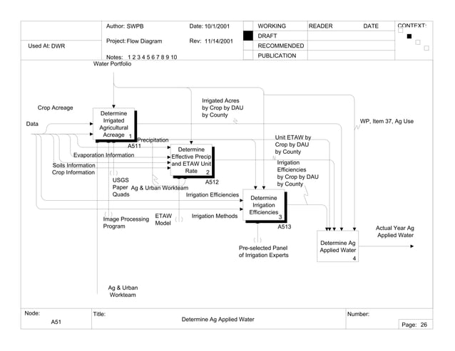 Example IDEF 0 Flow Diagrams | PDF | Geography | Science