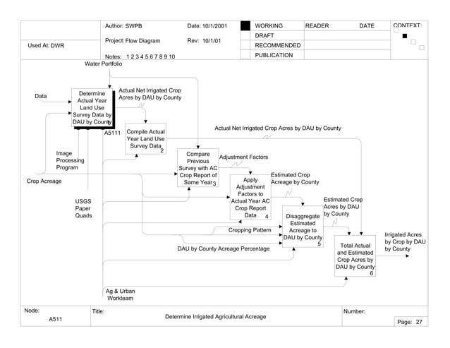 Example IDEF 0 Flow Diagrams | PDF | Geography | Science