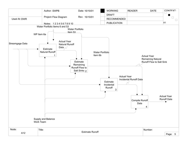 Example IDEF 0 Flow Diagrams | PDF | Geography | Science