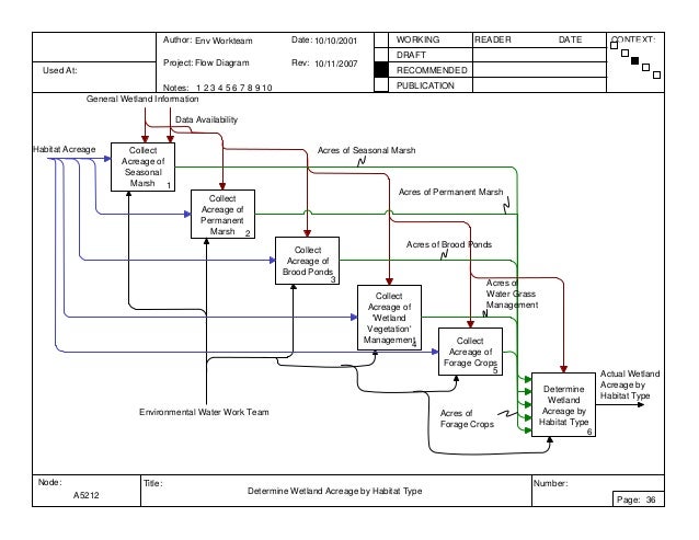 Idef0 Diagram