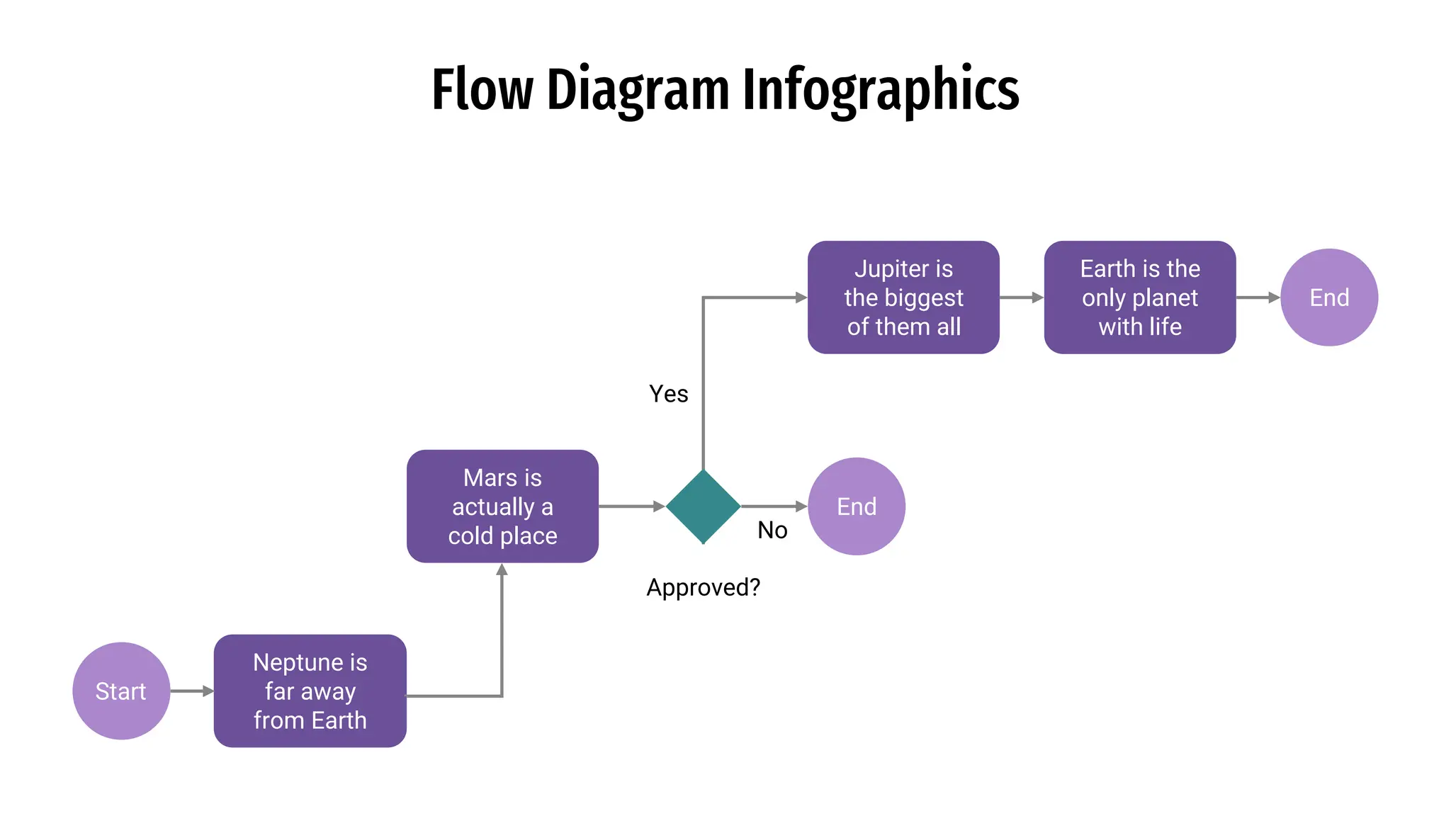 Flow Diagram Infographics by Slidesgo.pptx