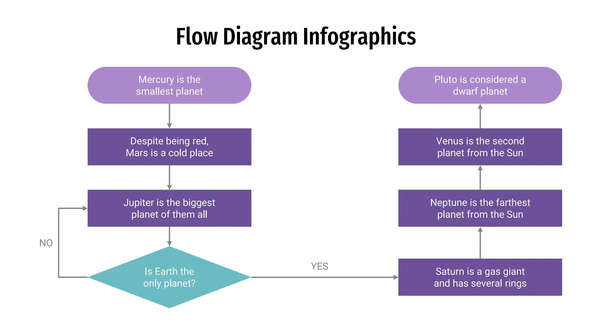 Flow Diagram Infographics by Slidesgo.pptx