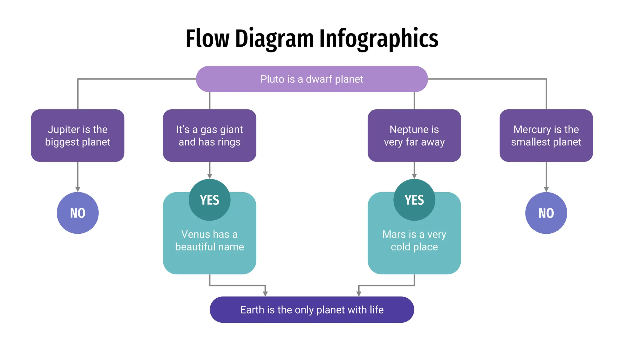 Flow Diagram Infographics by Slidesgo.pptx