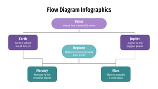 Flow Diagram Infographics by Slidesgo.pptx