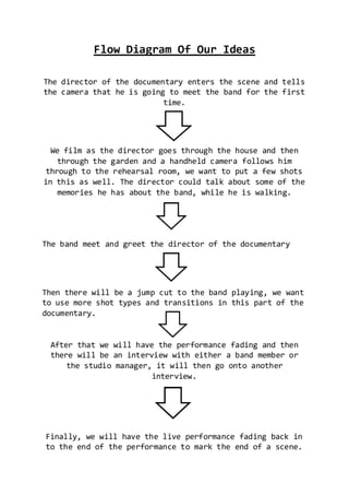 Flow diagram of our ideas for our documentary