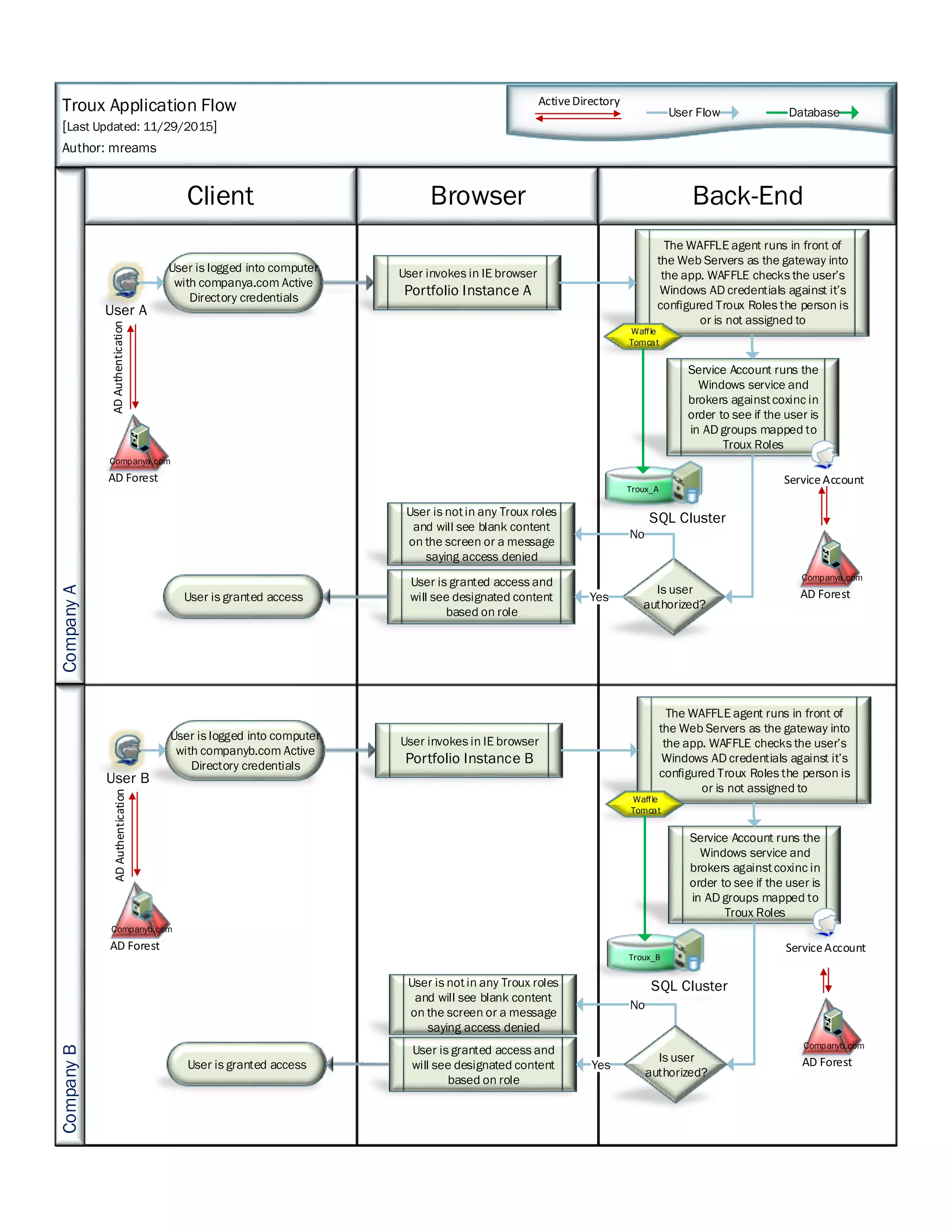 Series of Visual Flow Diagrams | PPT