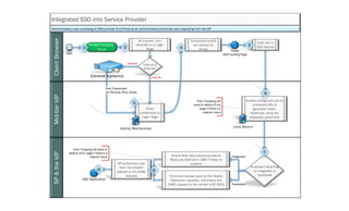 Series of Visual Flow Diagrams | PPT