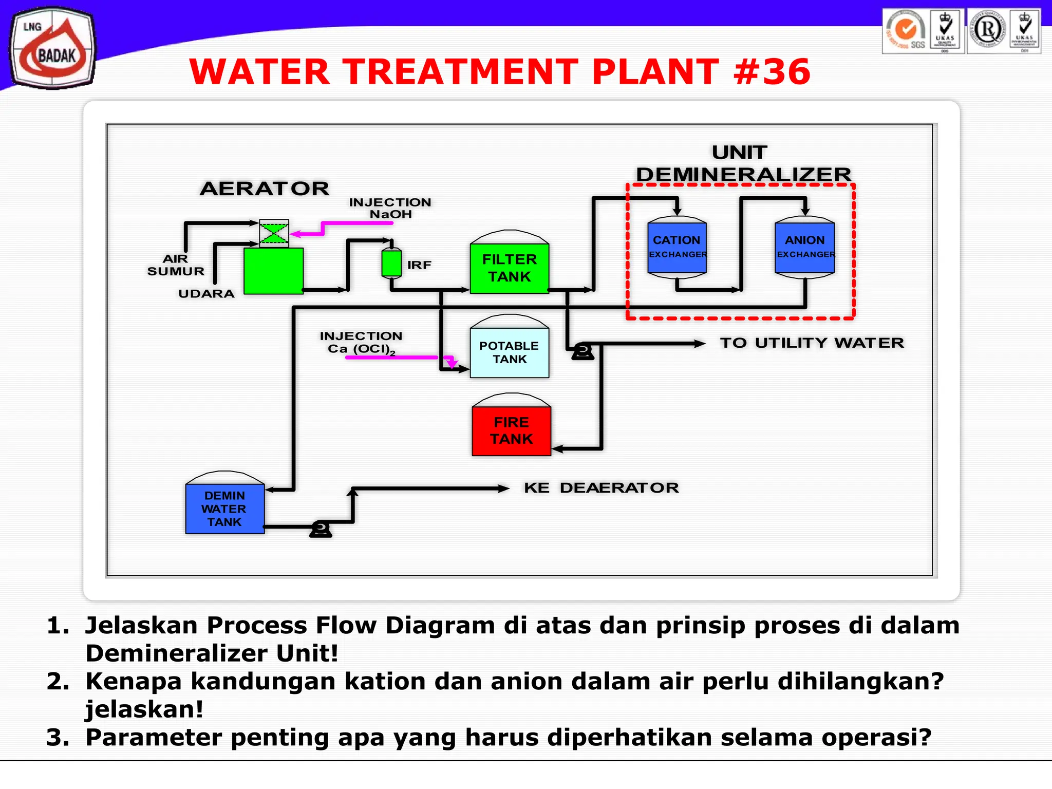 Flow-Diagram-Utilities-diagram water treatment pada suatu industri.pptx