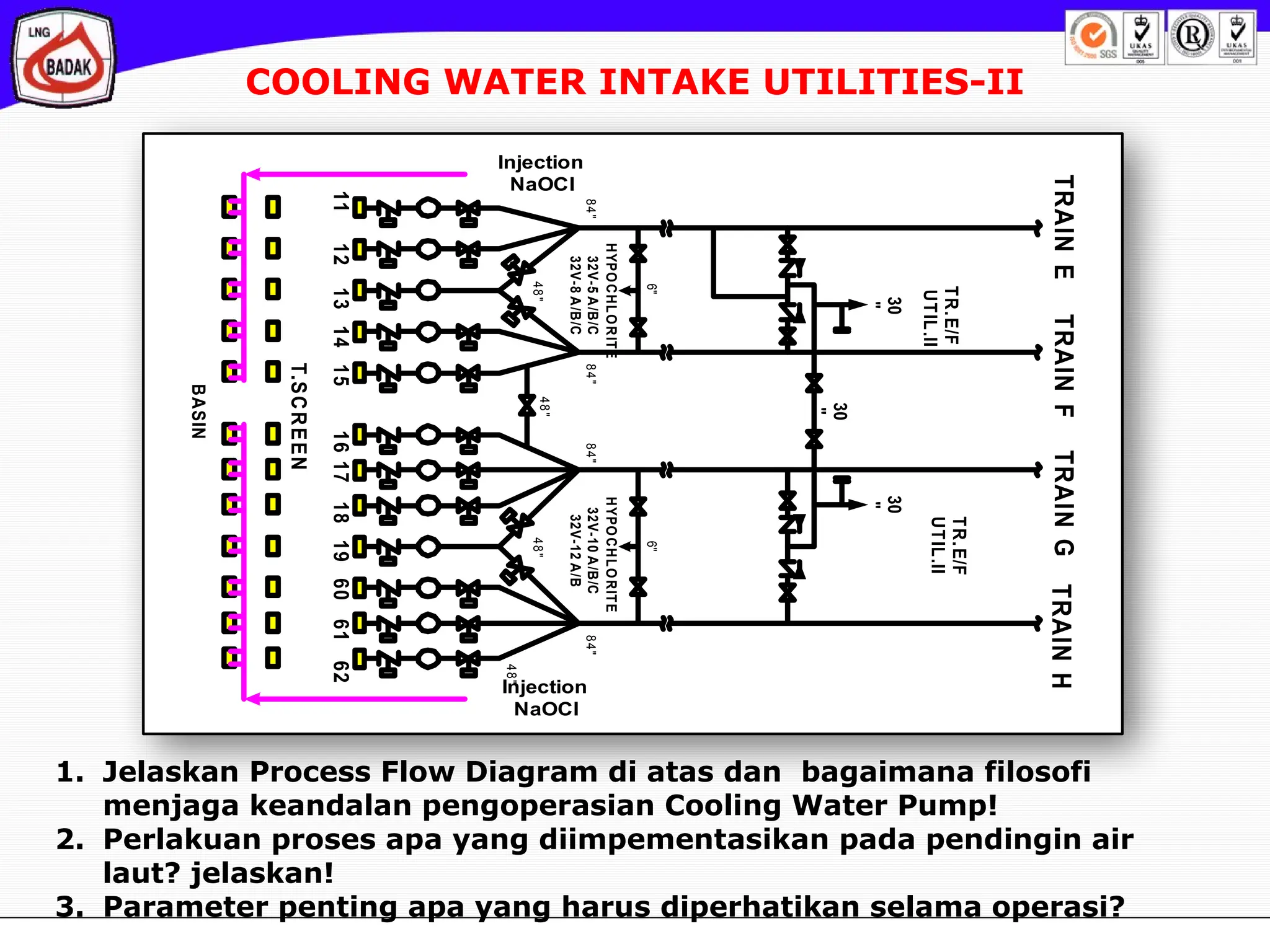 Flow-Diagram-Utilities-diagram water treatment pada suatu industri.pptx