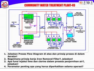 Flow-Diagram-Utilities-diagram water treatment pada suatu industri.pptx